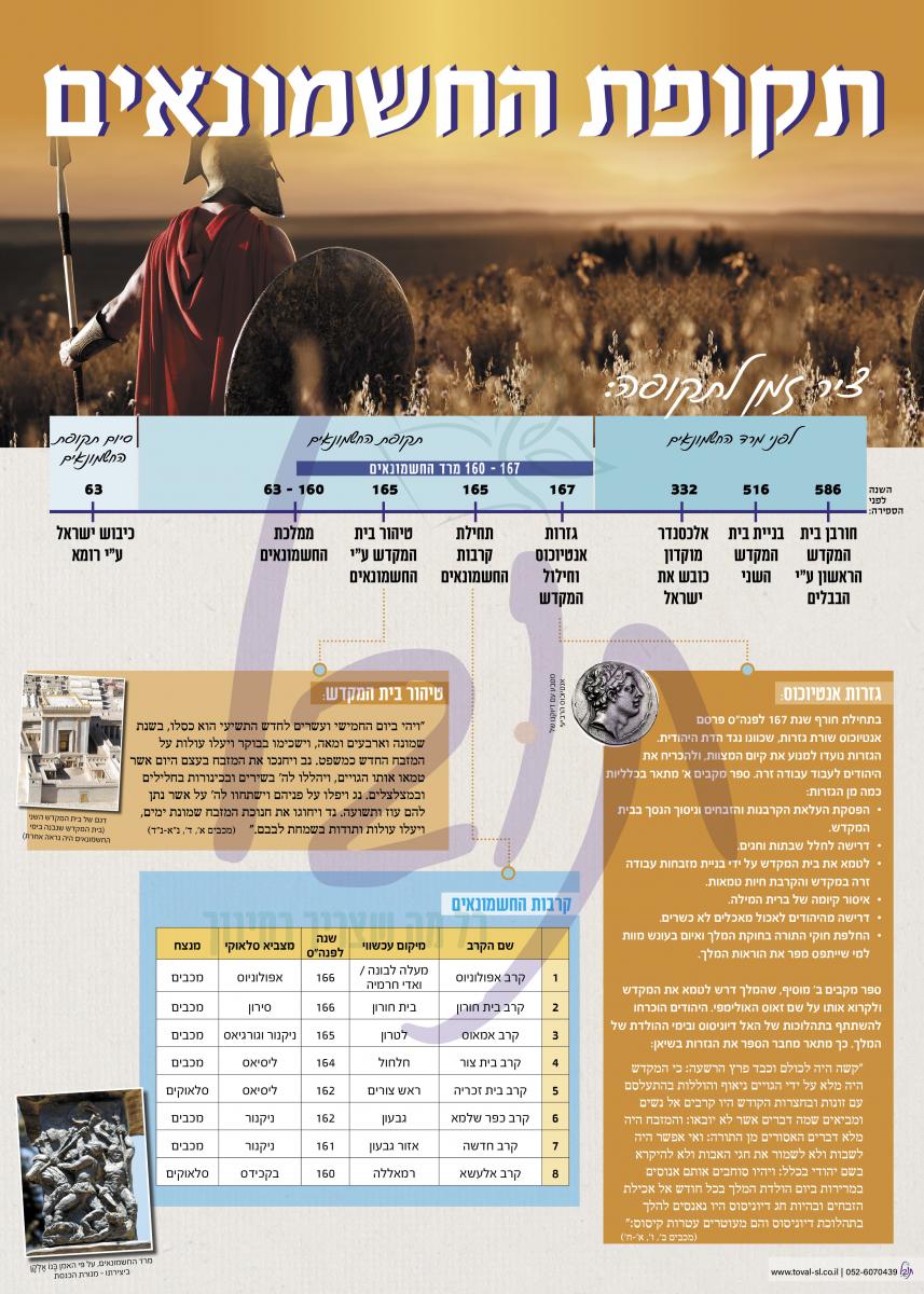 1850 . ימי החשמונאים - חג החנוכה