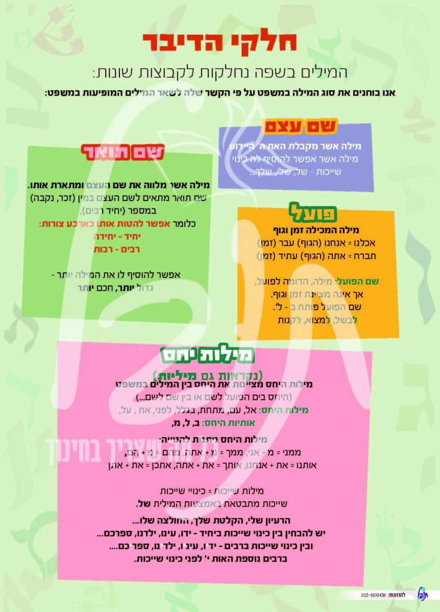 777 . חלקי הדיבר